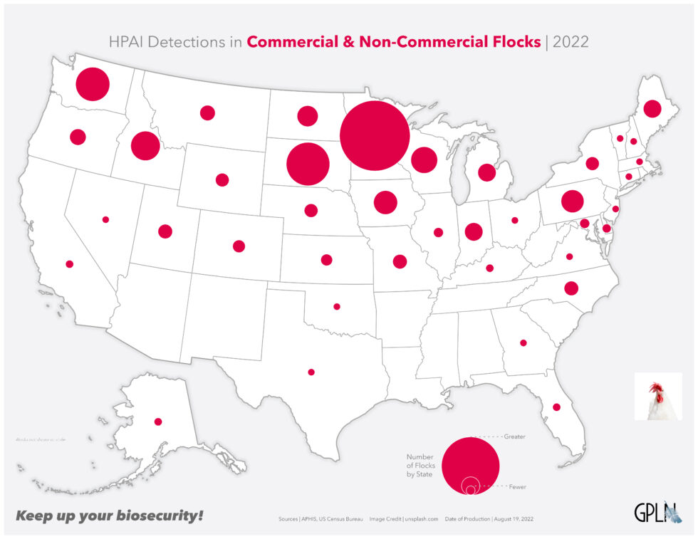 Avian Influenza | Georgia Poultry Laboratory Network